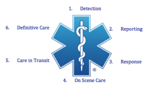 The Blue “Star of Life”